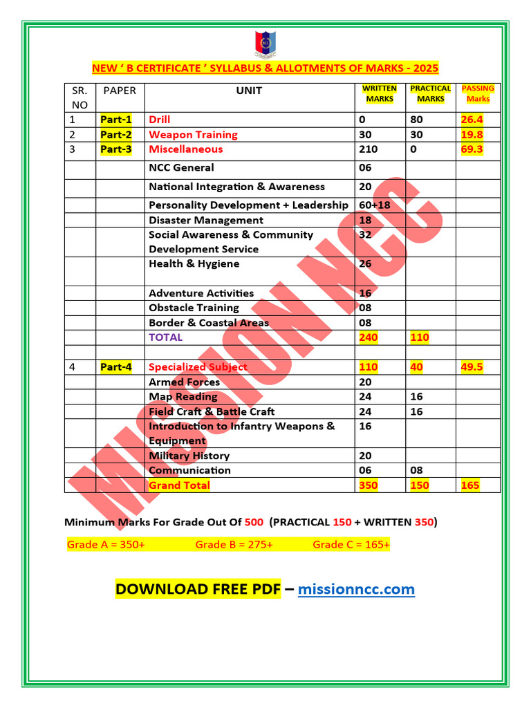 B Certificate Watermark | PDF