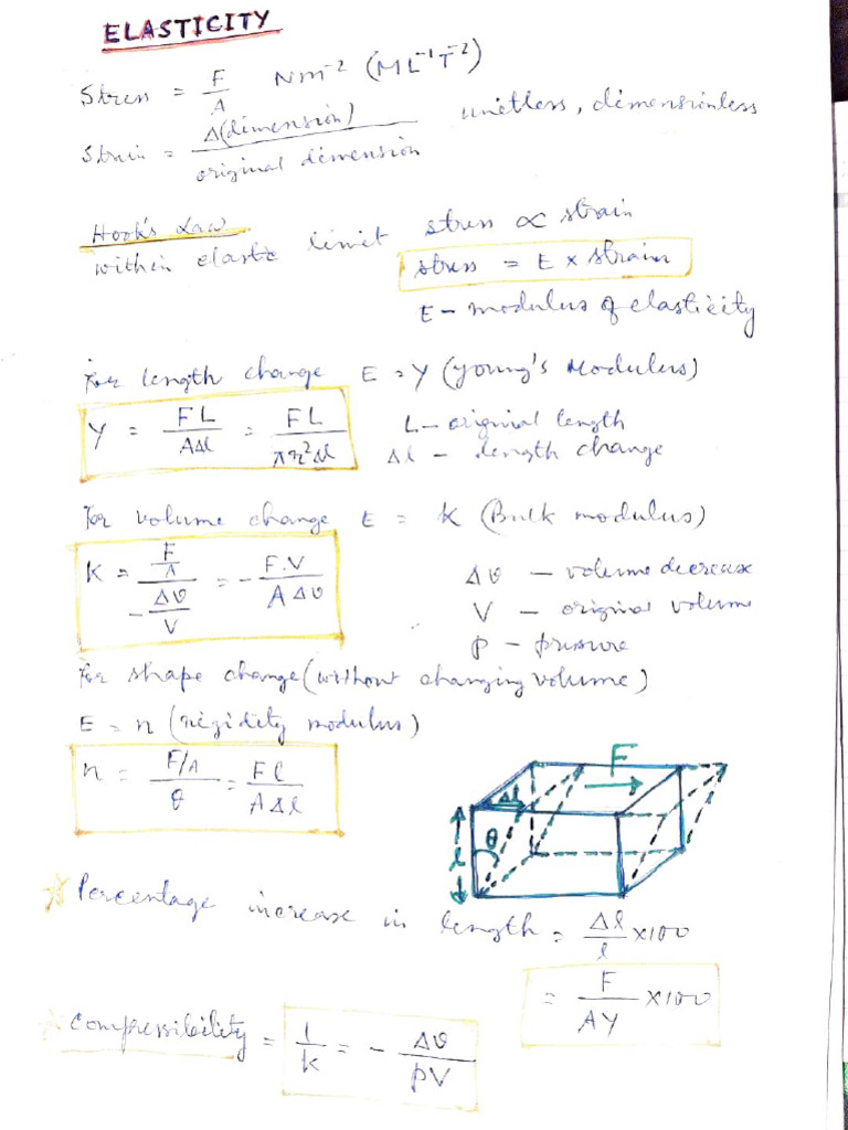 elasticity jee | PDF