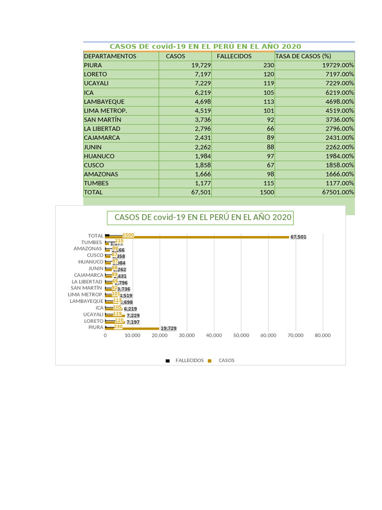 Eentregable 2 Inform | PDF