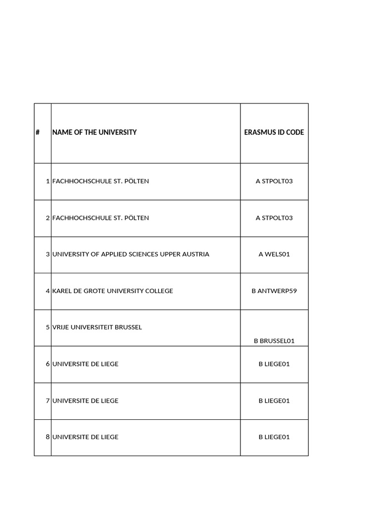 Erasmus+ Student Mobility For Studies Inter-Institutional Agreements 2024-2025 SPRING SEMESTER ...