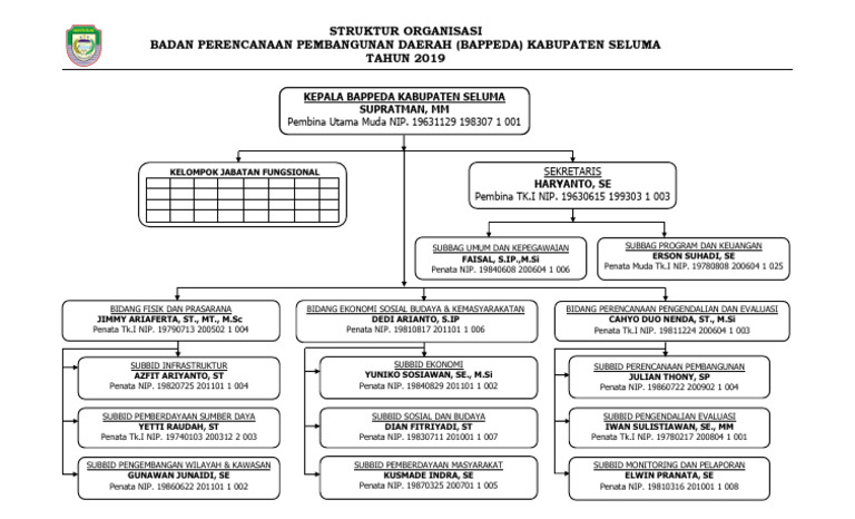 Struktur Organisasi Bappeda Kabupaten Seluma | PDF