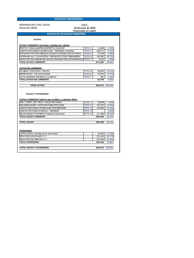 Modelo Eeff | PDF | Estado de resultados | Contabilidad financiera