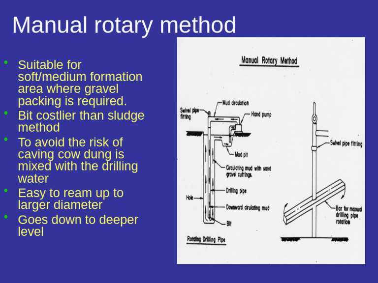 Manual Rotary Method | PDF