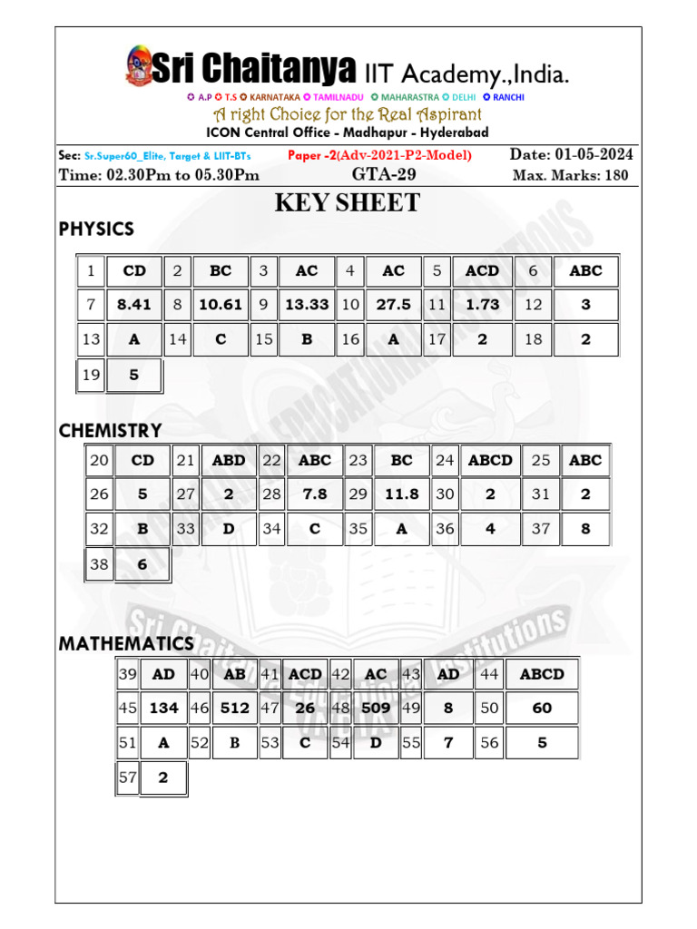 01-05-2024 SR - Super60 Elite, Target & LIIT-BTs Jee-Adv (2021-P2) GTA ...