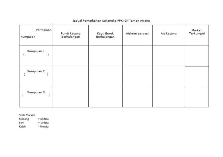 Jadual Pemarkahan Sukaneka PPKI SK Taman Awana | PDF