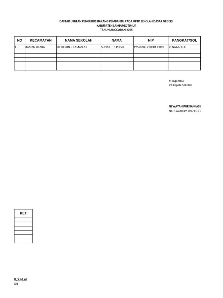 Format Usulan Pengurus Barang Pembantu RA 5 | PDF