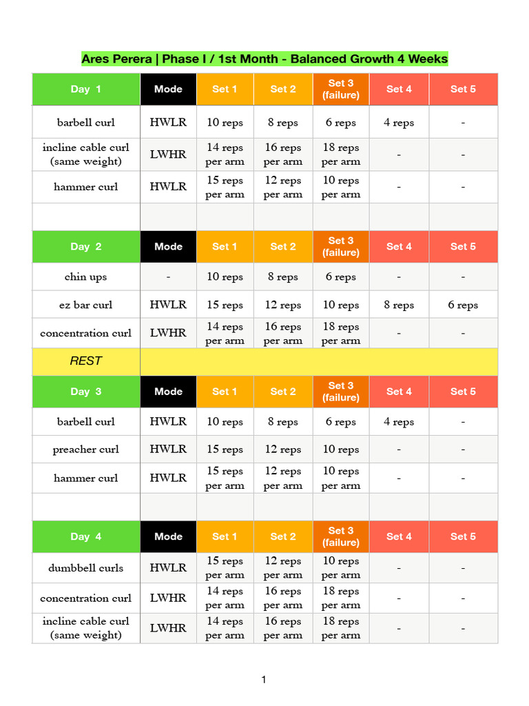 Ares Strength Training: Month 1 Plan | PDF | Physical Fitness | Weight