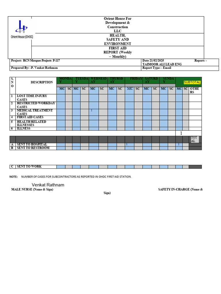 Weekly Repor First Aid 21-02-2025 | PDF