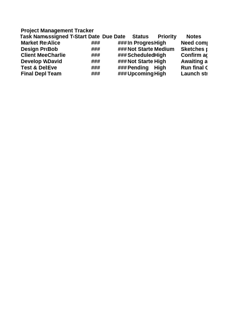 ? Project Management Tracker - Google Sheets Template | PDF