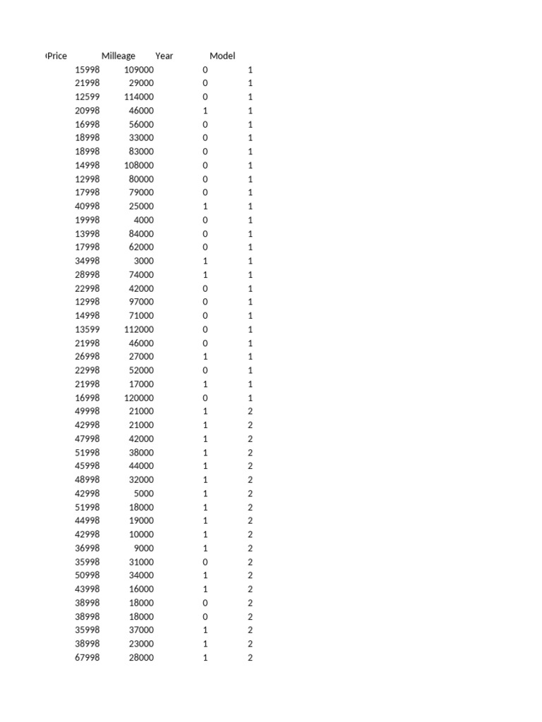 Student Data Set QMB | PDF