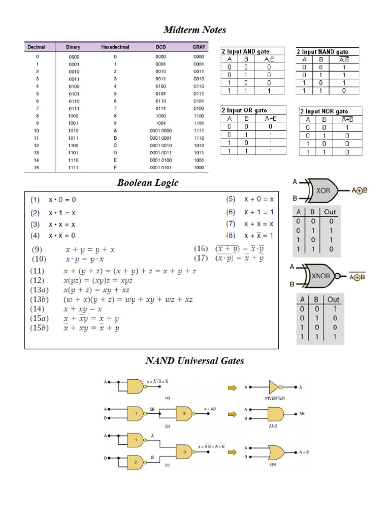 Final notes | PDF Final notes | PDF