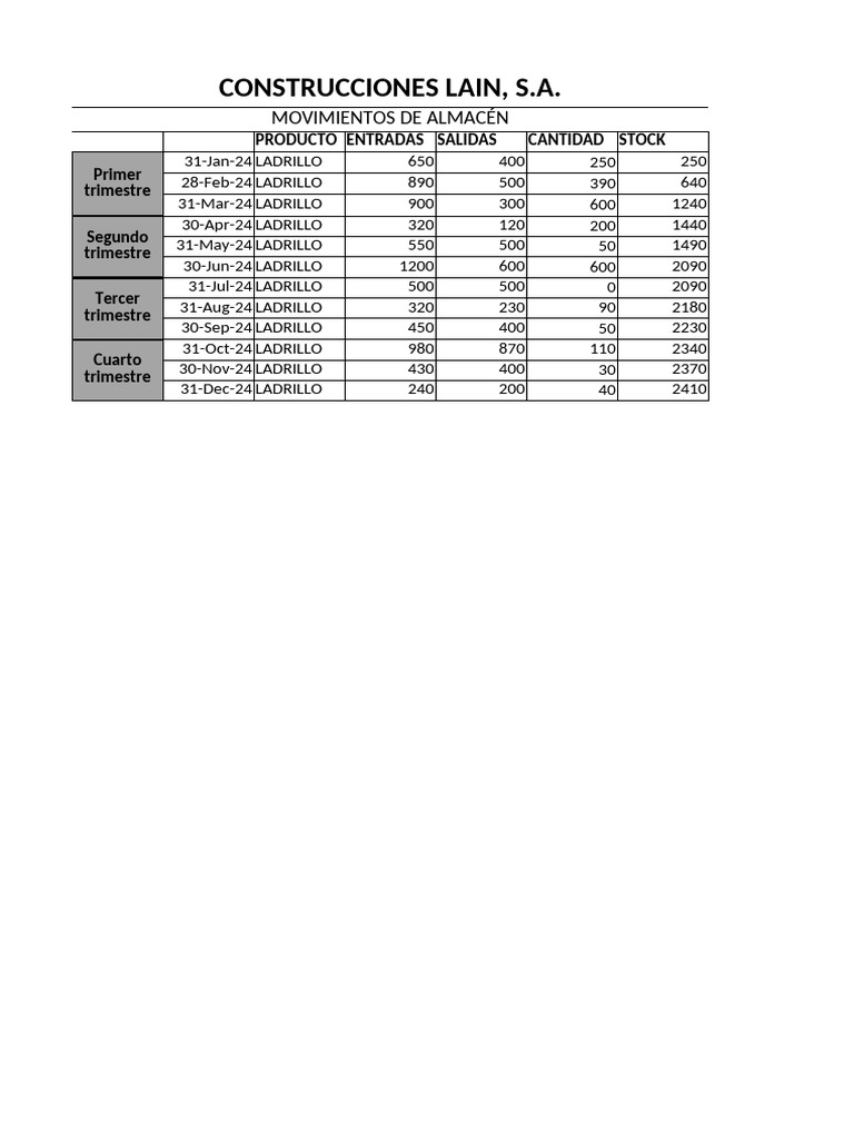 Ejercicio 4 Excel RJ | PDF