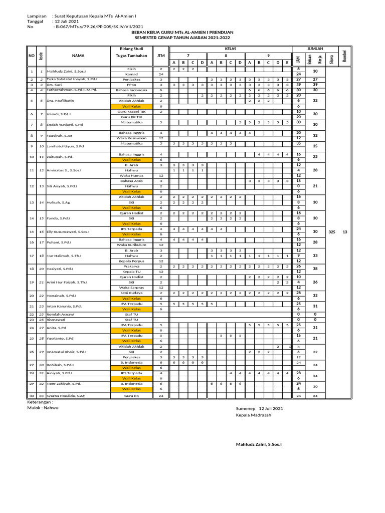 SKBK Genap 2021-2022 K13 | PDF
