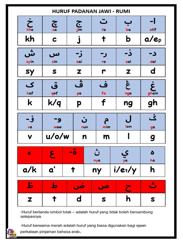 Latihan Padanan Huruf | PDF