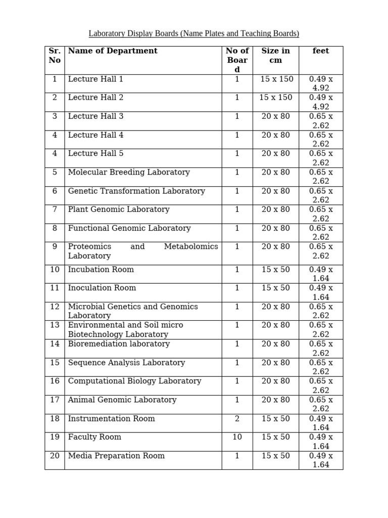 Laboratory Display Board Sizes | PDF | Genomics | Health Sciences