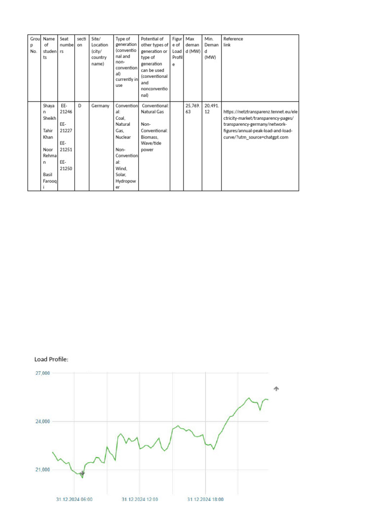 Pg Assignment Pdf 4979