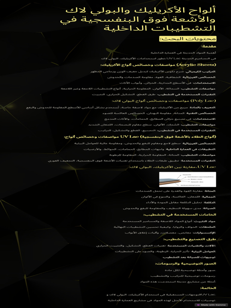 Alwah Alakrylyk Walbwly Lak Walashah FWQ Albnfsjyh Fy Altshtybat ...