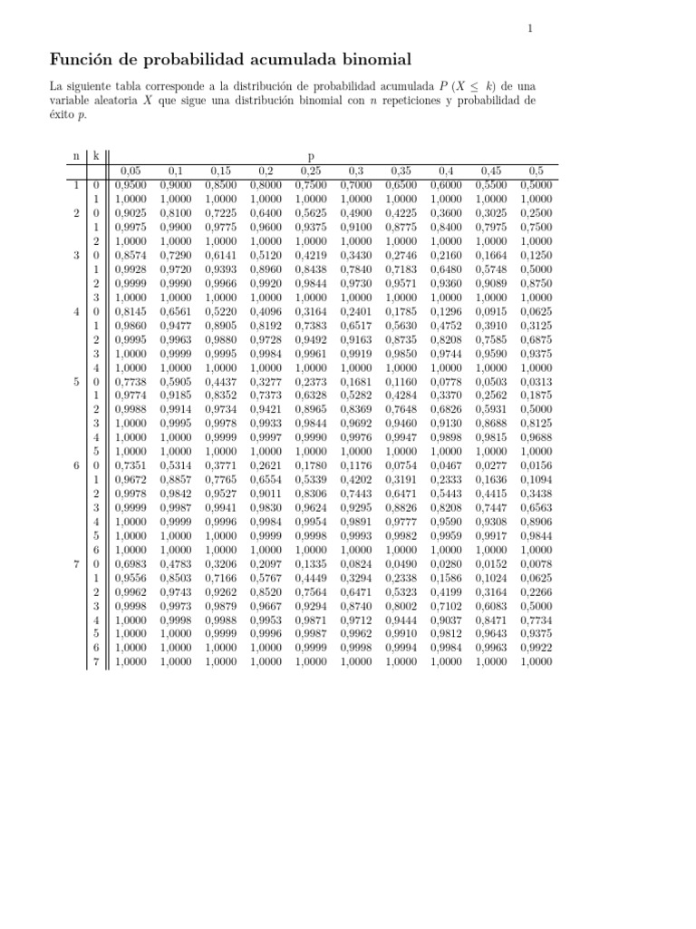 Tabla de La Binomial | PDF