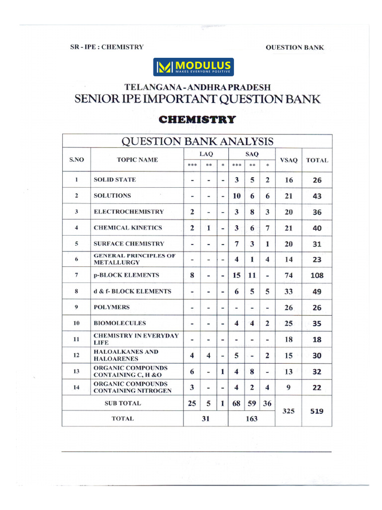 Sr Chemistry Ipe Important Questions(1) | PDF
