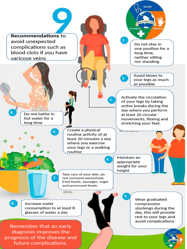 Recomendaciones para Varices en Ingles | PDF | Clinical Medicine | Diseases And Disorders