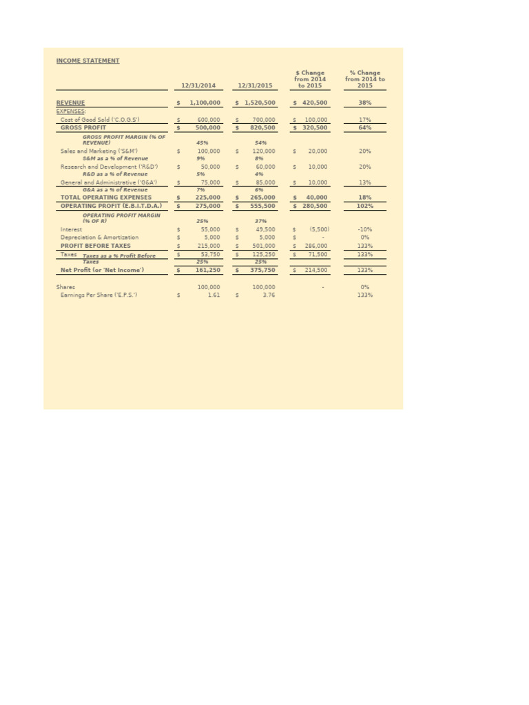 Income Statement-Example | PDF | Net Income | Revenue