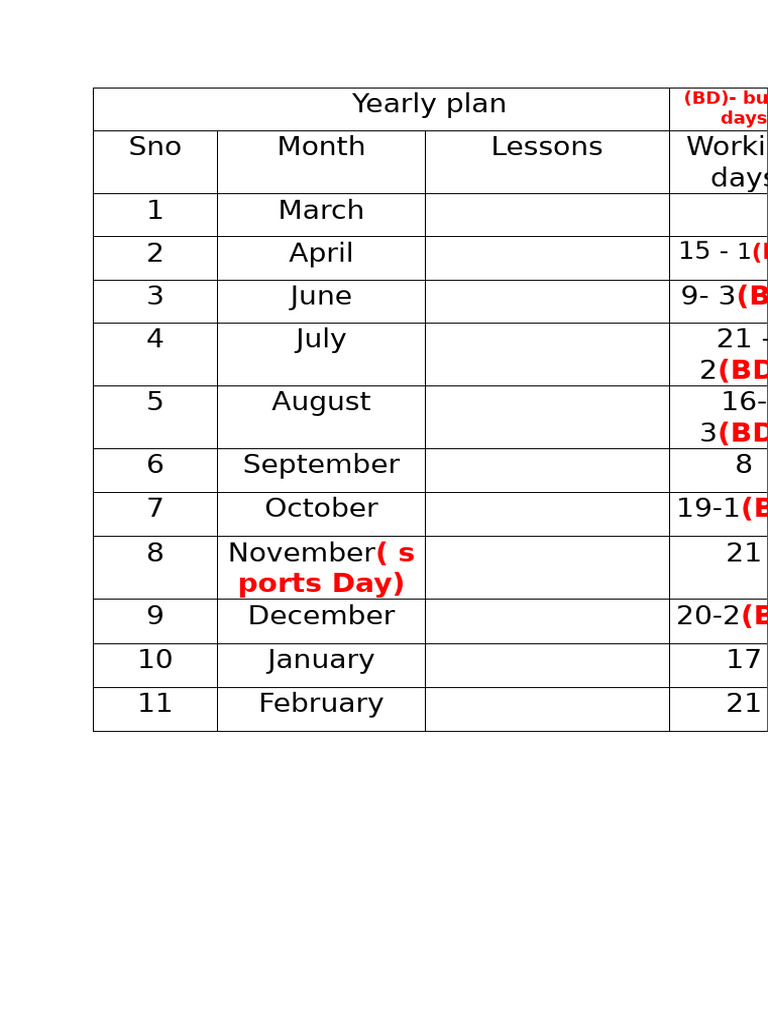 Yearly Plan Overview | PDF