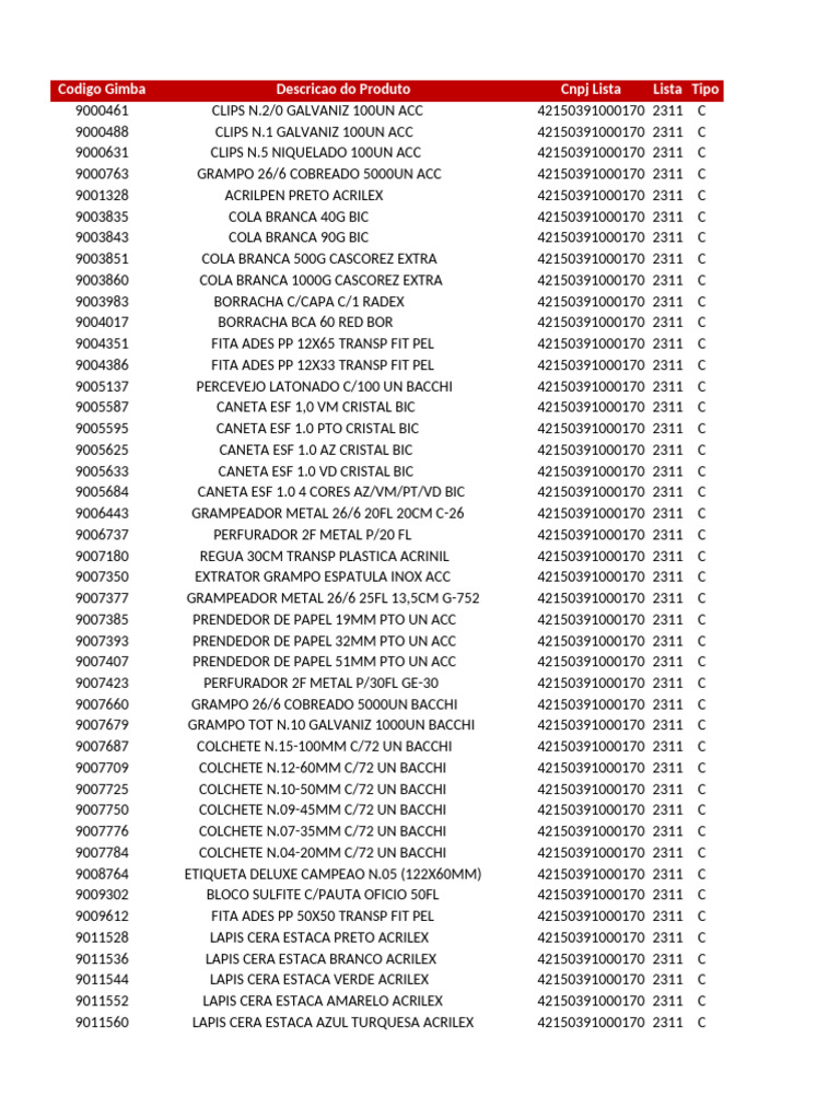 Listas - Braskem | PDF