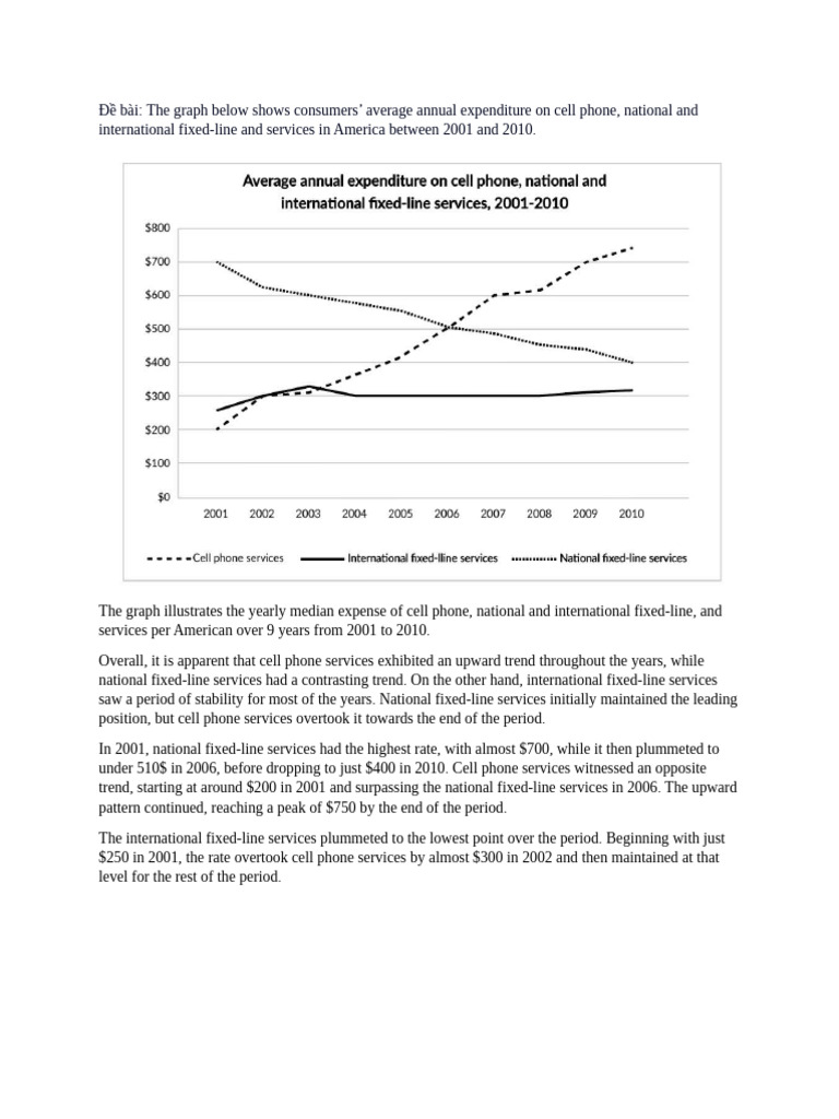US Consumer Phone Expenditure Trends 2001-2010 | PDF