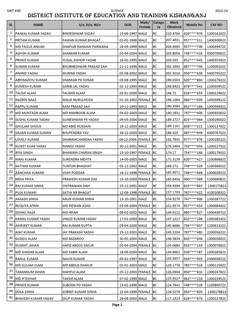 Kishanganj DIET Science Results 2022-24 | PDF | Film Production Districts | Cinema Of India