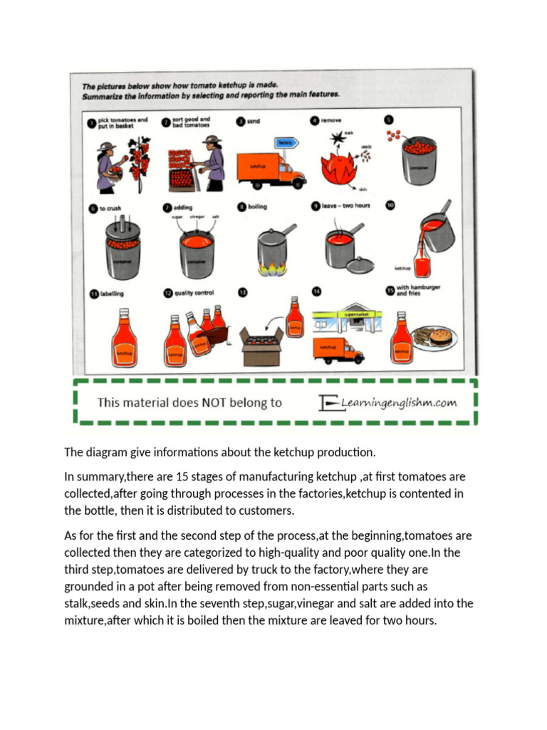 The Diagram Give Informations About The Ketchup Production | PDF