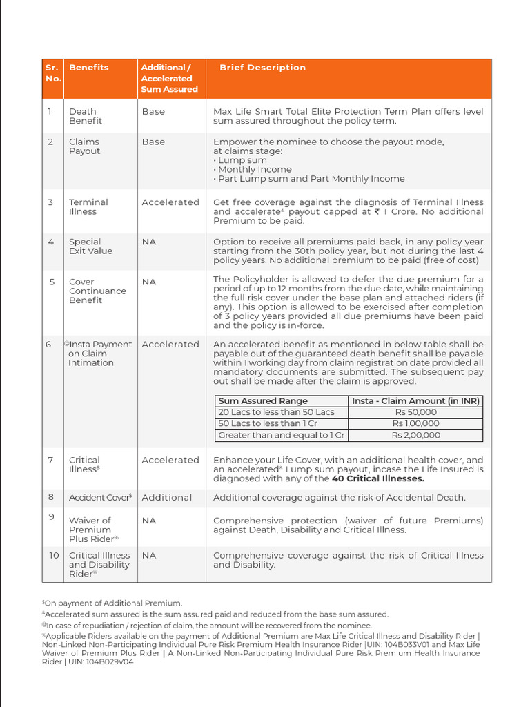 Insurance Riders & Benefits Guide | PDF | Insurance | Social Programs