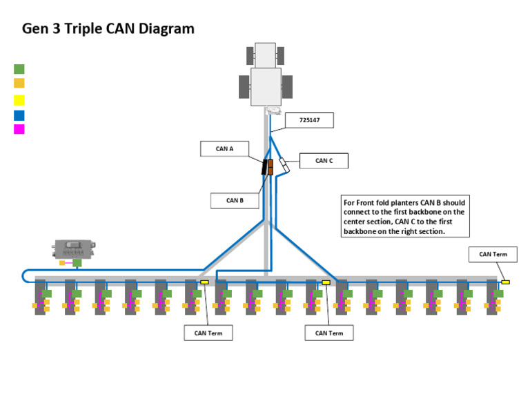 Gen 3 Triple CAN Diagram | PDF