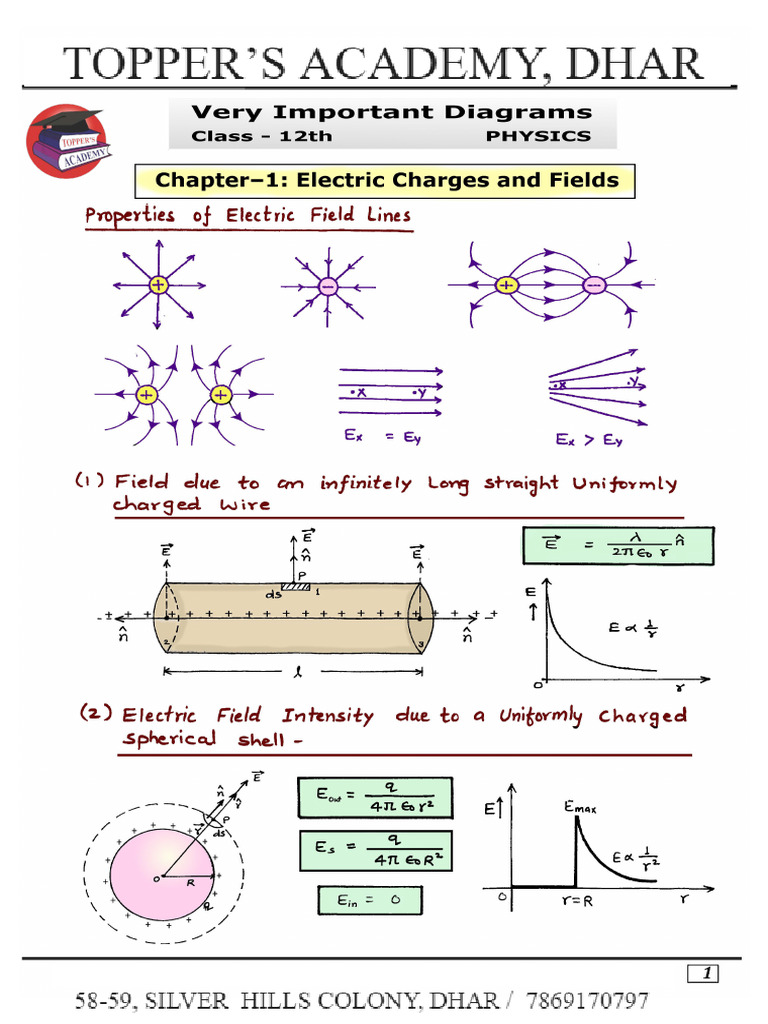 Important Diagrams of Physics Class XII Topper's Academy | PDF