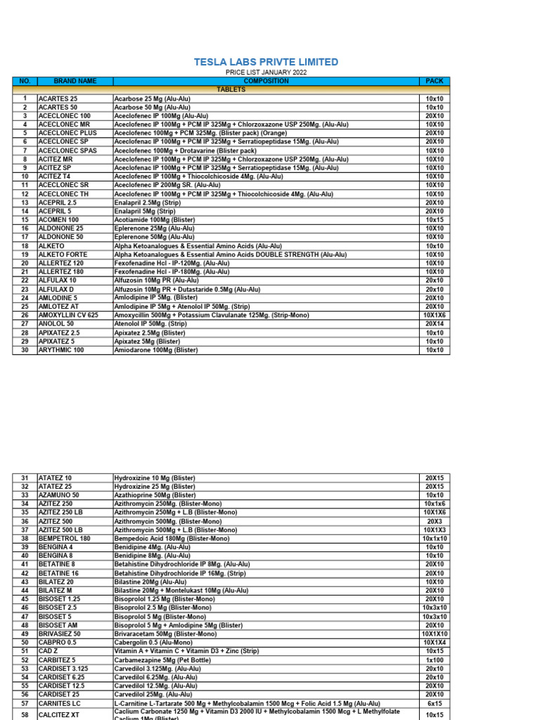 Mangalmurty Pharma Tesla Order Form | PDF | Magnesium | Functional Group