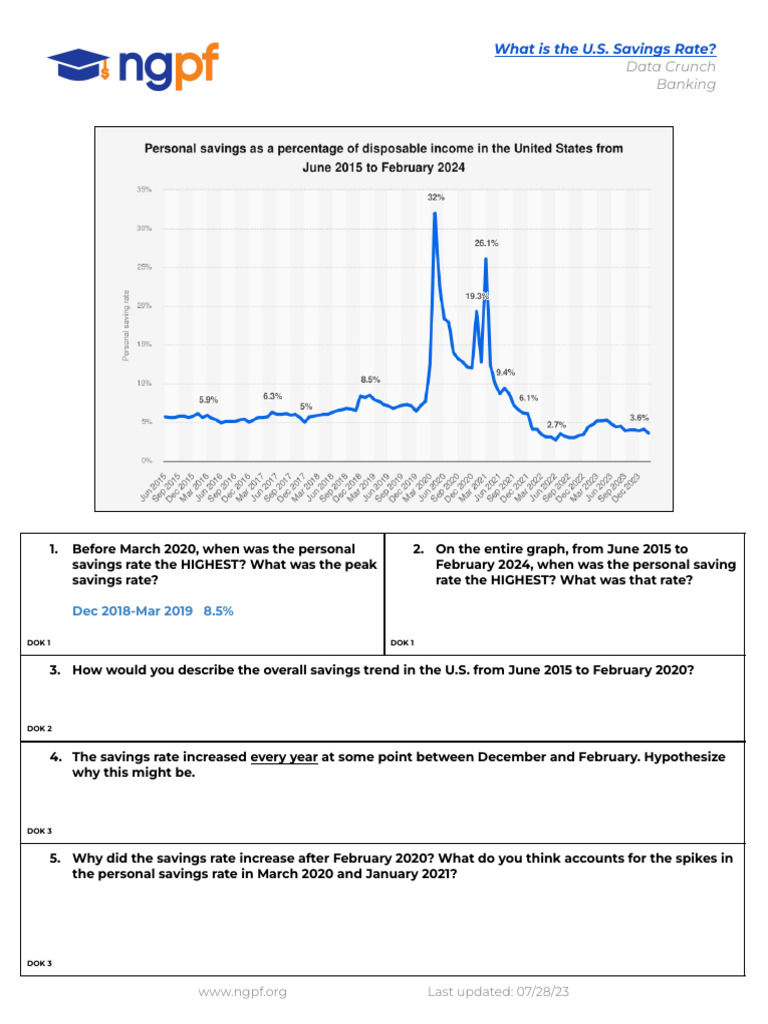 Copy of DATA CRUNCH_ What Is the U.S. Savings Rate_ | PDF