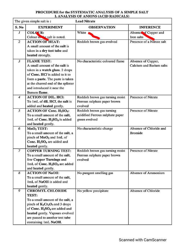 Individual Salt Analysis Procedure | PDF
