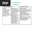 Secuencia Seres Vivos y Elementos Sin Vida Primer Grado 2024 | PDF ...