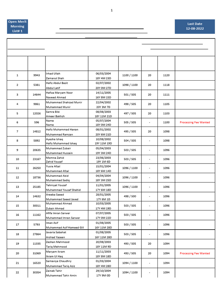BS Biochemistry Admission Merit List 2022 | PDF | Politics Of Pakistan ...