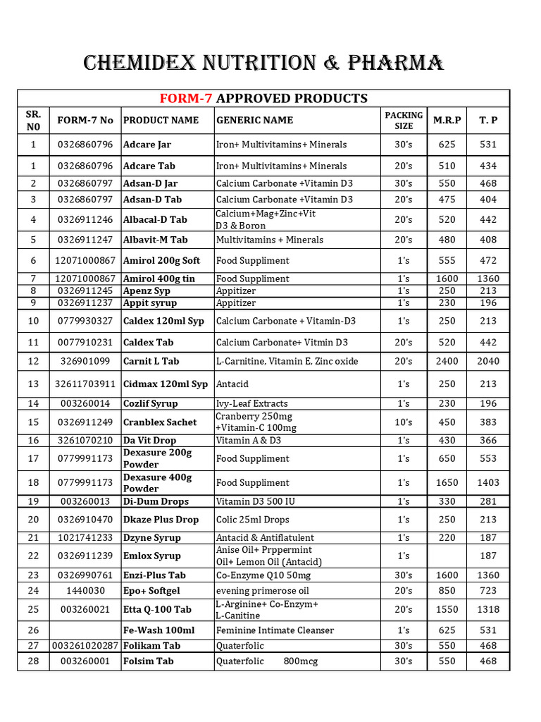Price List Updated 2024 | PDF | Dietary Supplements | Essential Nutrients