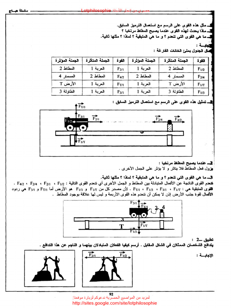 EncyEduc 1as Physique 981387 | PDF