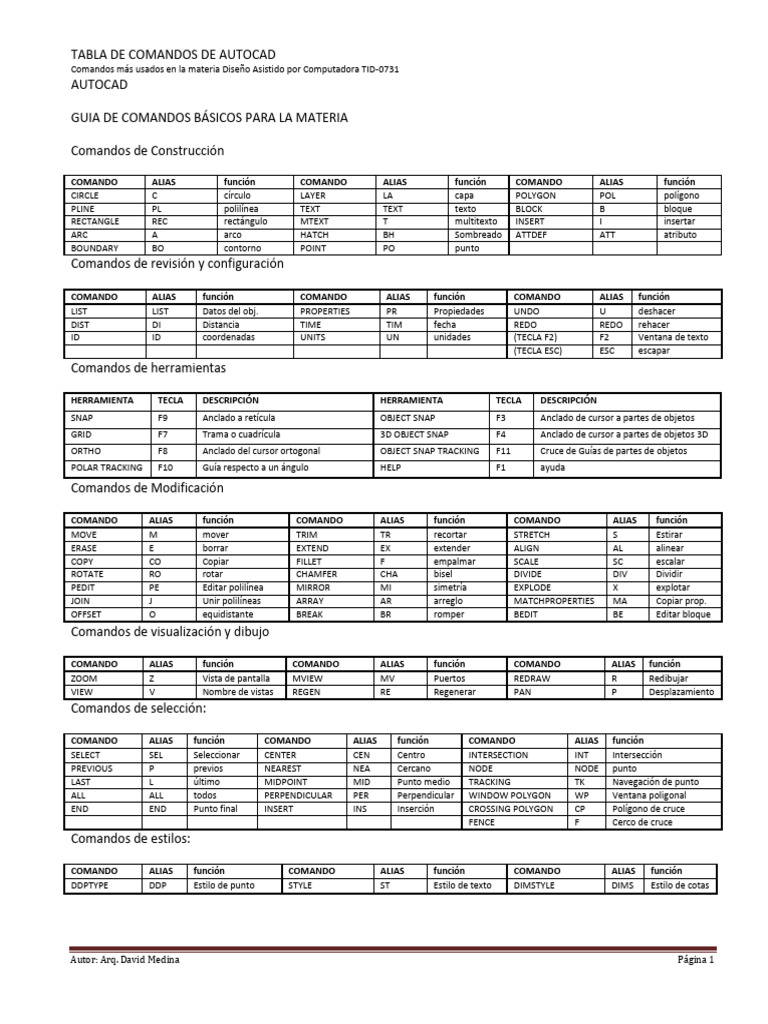 Ap - Tabla de Comandos | PDF