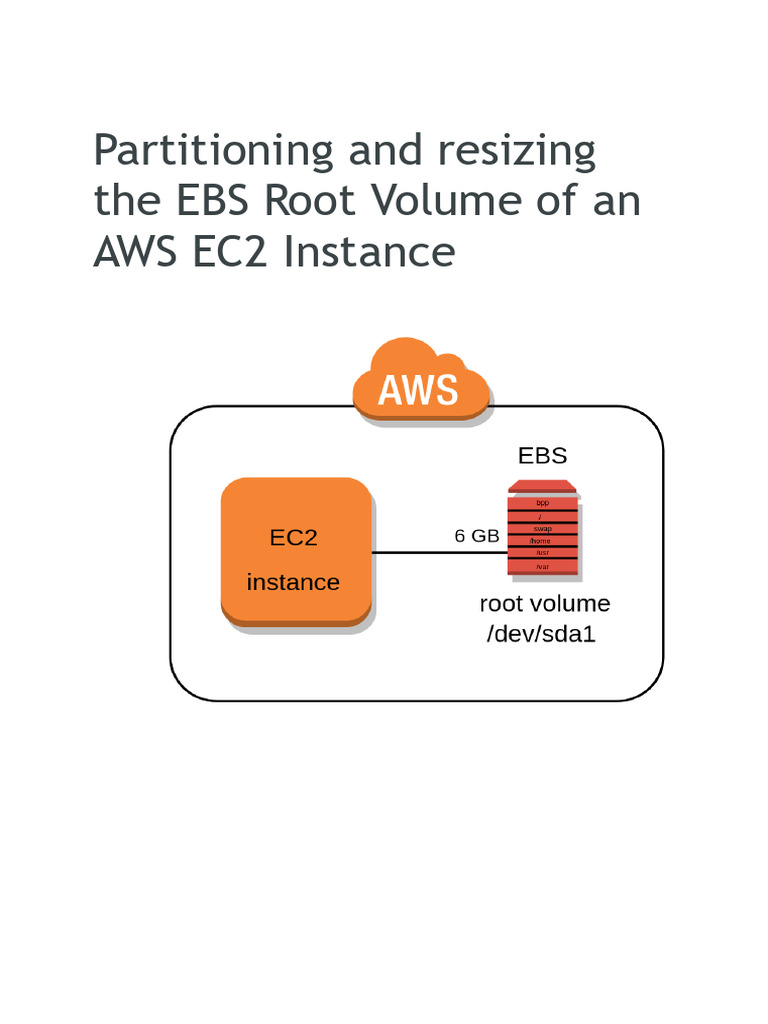 Partitioning and resizing the EBS Root Volume of an AWS EC2 Instance | PDF | Computer ...