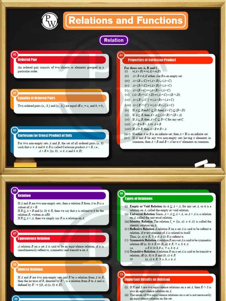 Relations and Functions Formula Booklet Class Notes VEDxTXT Bot | PDF ...