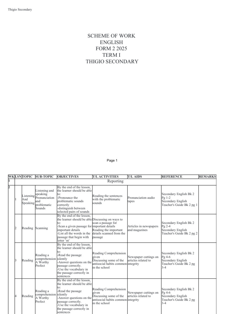 English - Form 2 - Term-I | PDF | English Language | Reading Comprehension