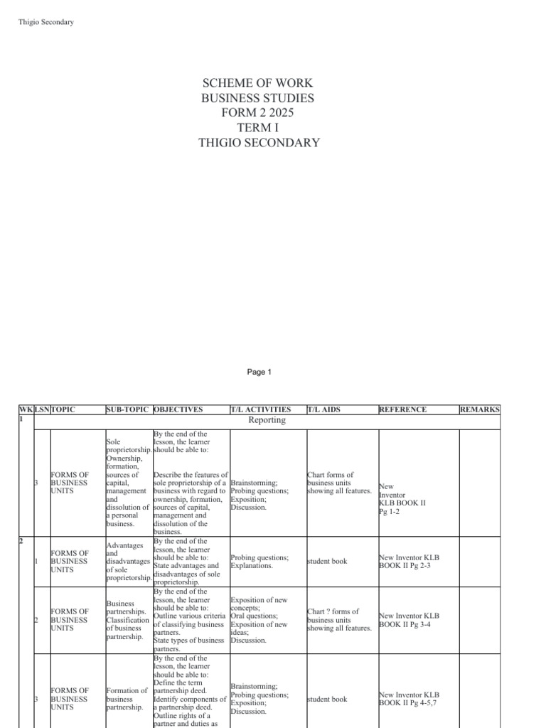 Business Studies - Form 2 - Term-I | PDF | Brainstorming | Business