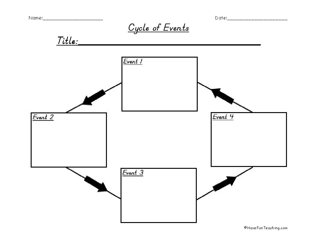 Graphic Organizer Cycle of Events | PDF | Business | Finance & Money ...