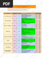 mathongo QFT 8 | PDF