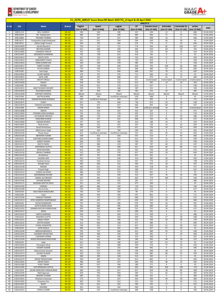 Cu_dcpd_amcat-3 Score Sheet Be Batch 2025 Po_13 & 20 April 2024 | PDF