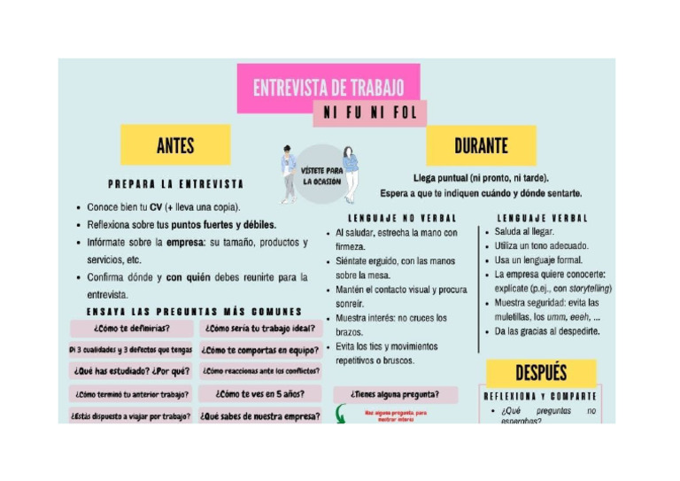 InfografÃ A Entrevista Trabajo | PDF