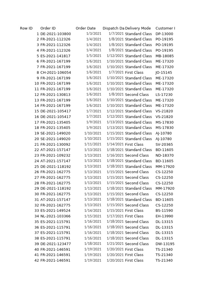 Sample - EU Superstore | PDF